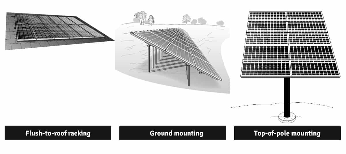 Understanding Rooftop Solar Panel Mounting Systems – Vision Energy ...